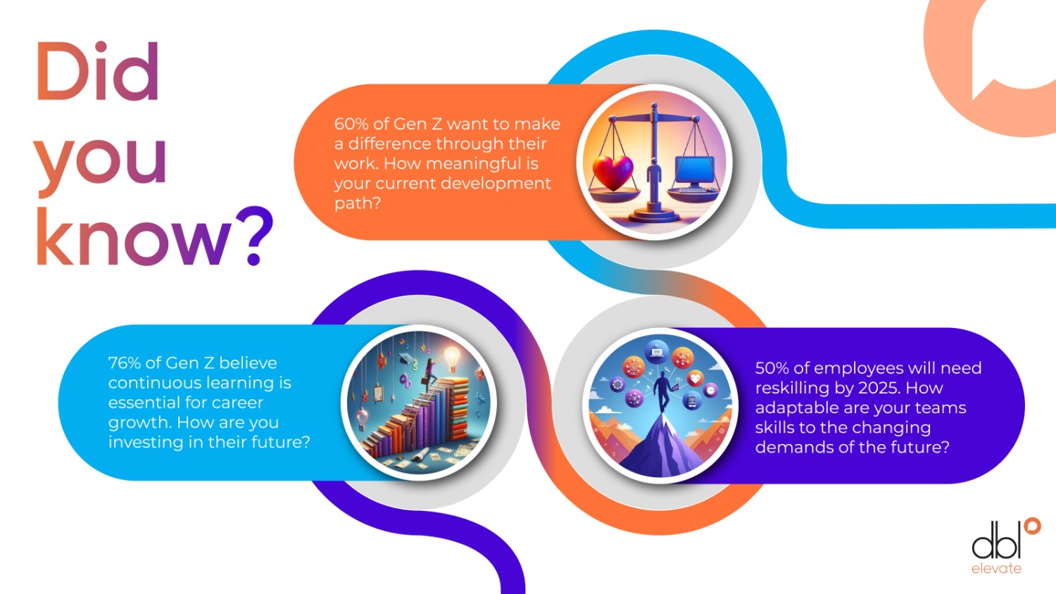 DBL urges construction firms to back their Gen Z workforce to drive ...