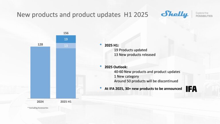 Shelly Group reports 29.3% revenue growth in the first half of 2025 ...
