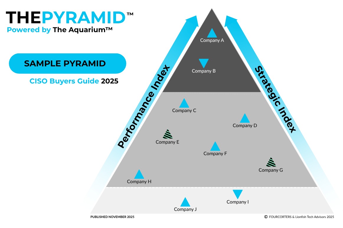 FOURCORTERS and Lionfish Tech Advisors Launch “THE PYRAMID” to Redefine ...