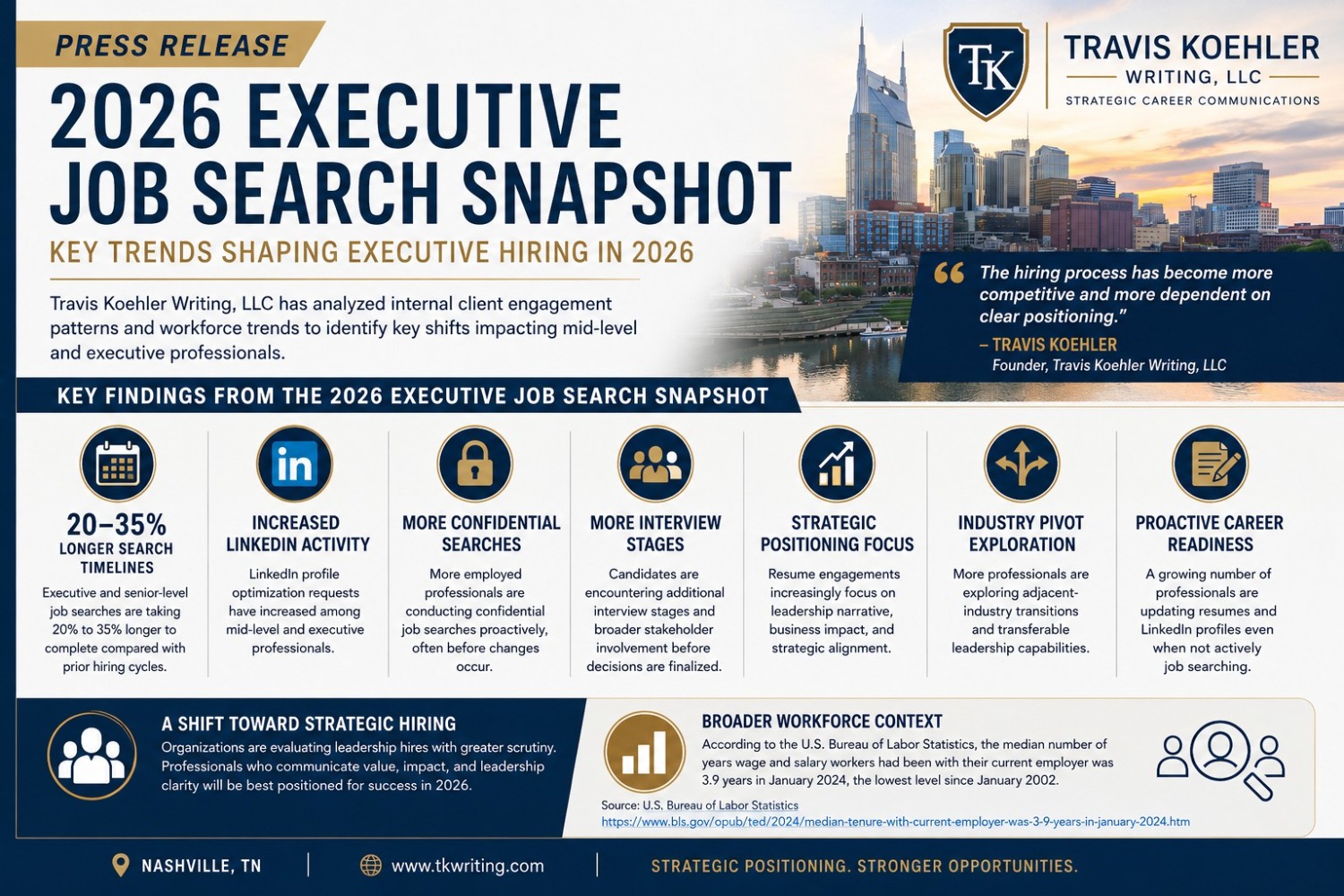 2026 Executive Job Search Snapshot Identifies Shifts in Hiring ...