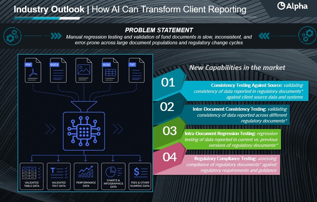 Alpha FMC launches Alpha Concord: an agentic AI engine that transforms ...